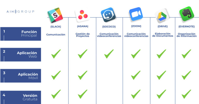 ¿Coronavirus y Home Office? 6 Apps que debes conocer - AIH Group